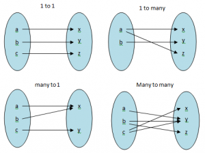 Functions | Perfect Maths